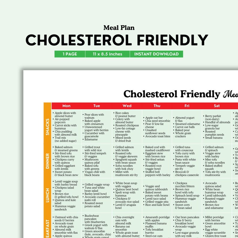 Cholesterol Friendly Meal Plan Printable, Heart Healthy Diet Guide, Low ...