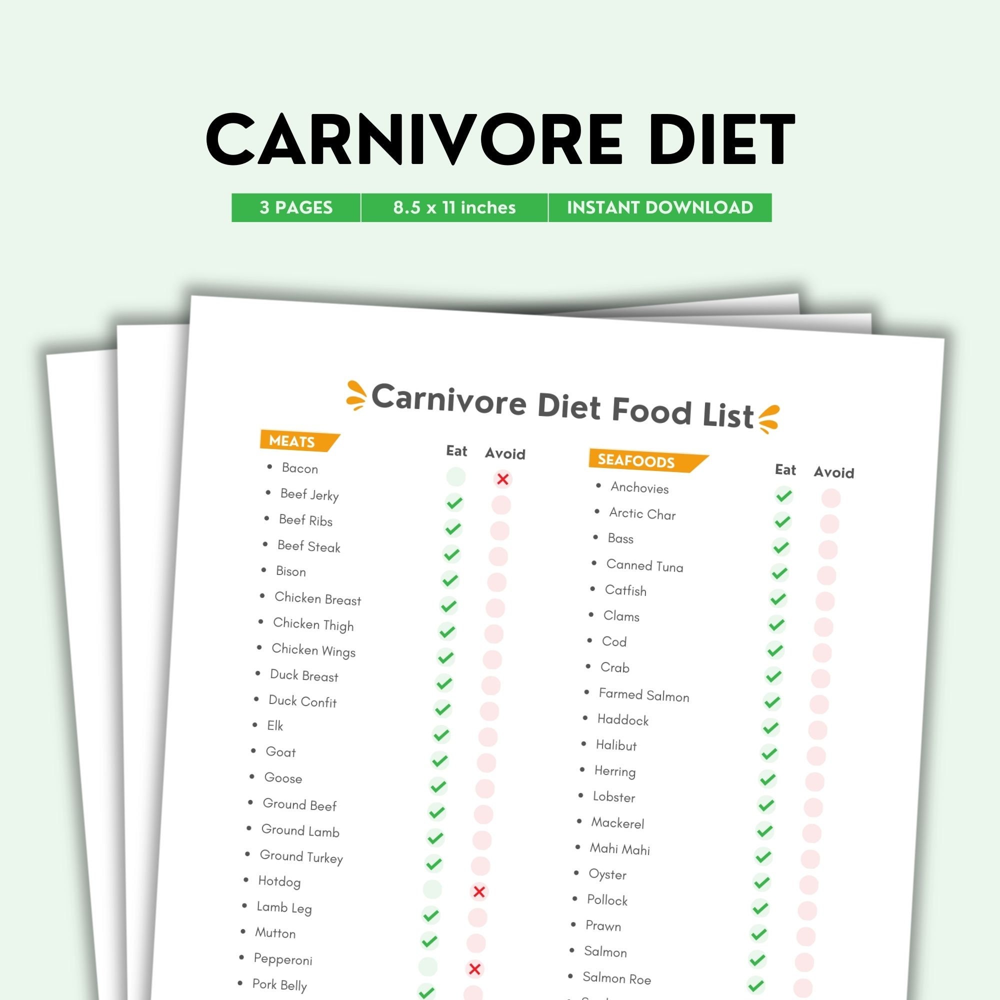 Carnivore Diet, Food List, Meat Based Diet, Animal Based Diet, Zero ...