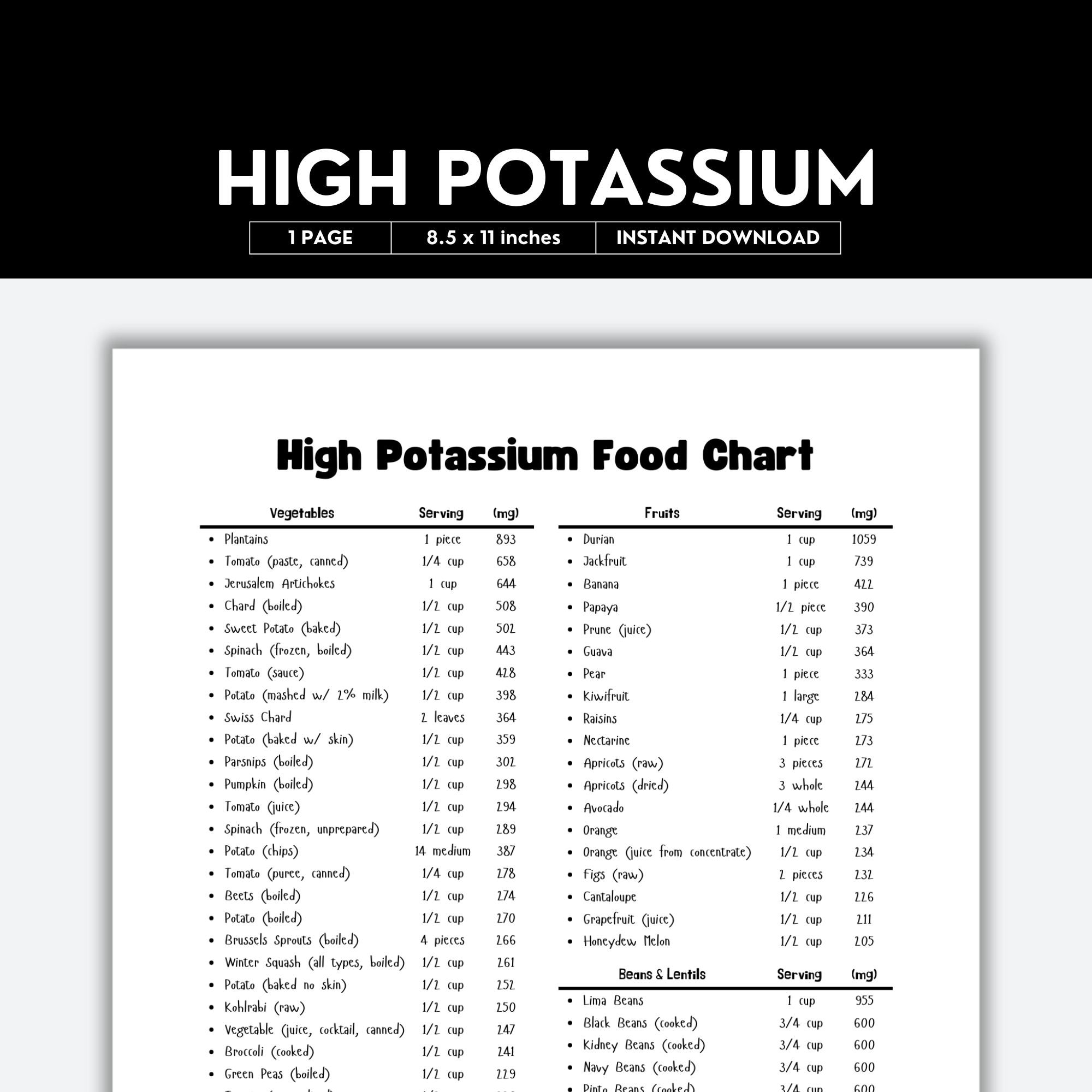 High Potassium Food Char Potassium Foods Potassium Rich Foods Food List Grocery List