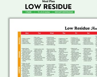 Low Residue Diet, Food List, Grocery List, Shopping List, Food Guide ...