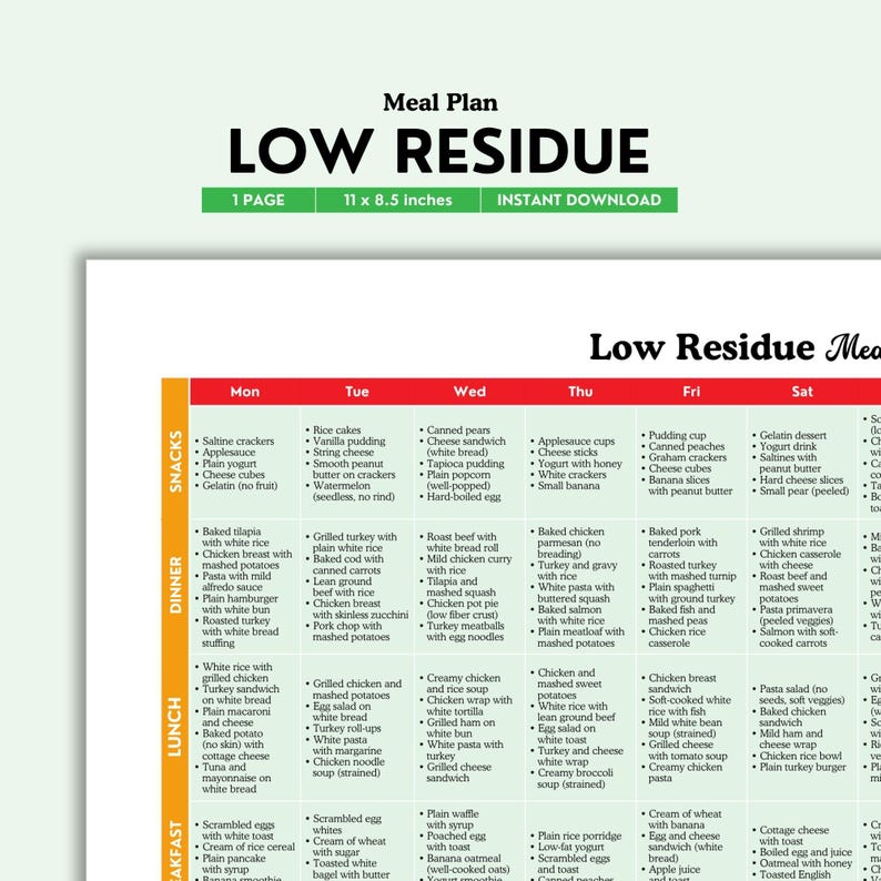 Low Residue Diet, Food List, Meal Plan, Shopping List, Food Guide, List ...