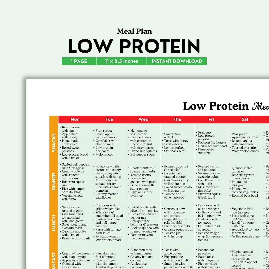 Low Protein Diet, Low Protein Foods, Food Chart, Grocery List, Shopping ...