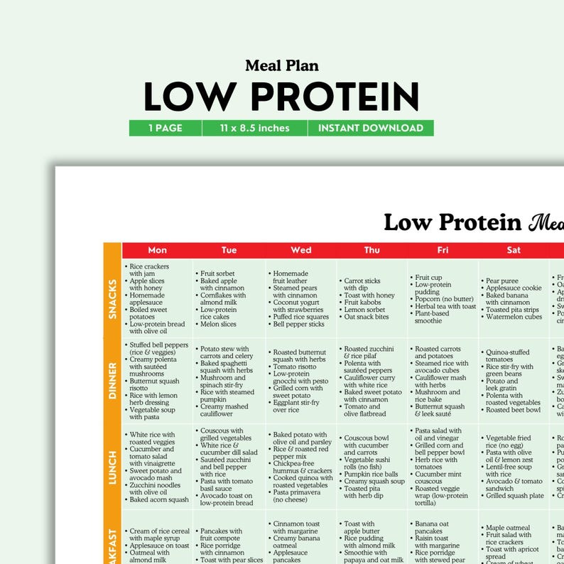 Low Protein Meal Plan | Color PDF | 7-day Kidney-friendly & Digestive ...