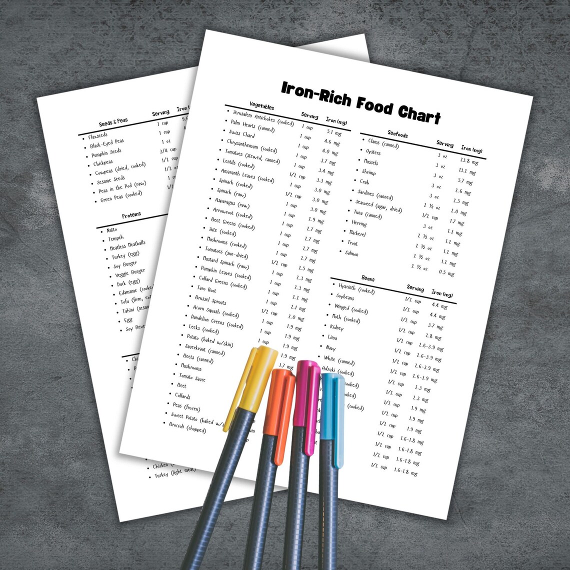 Iron Rich, Food Chart, Iron Deficiency, High Iron Foods, Grocery List ...