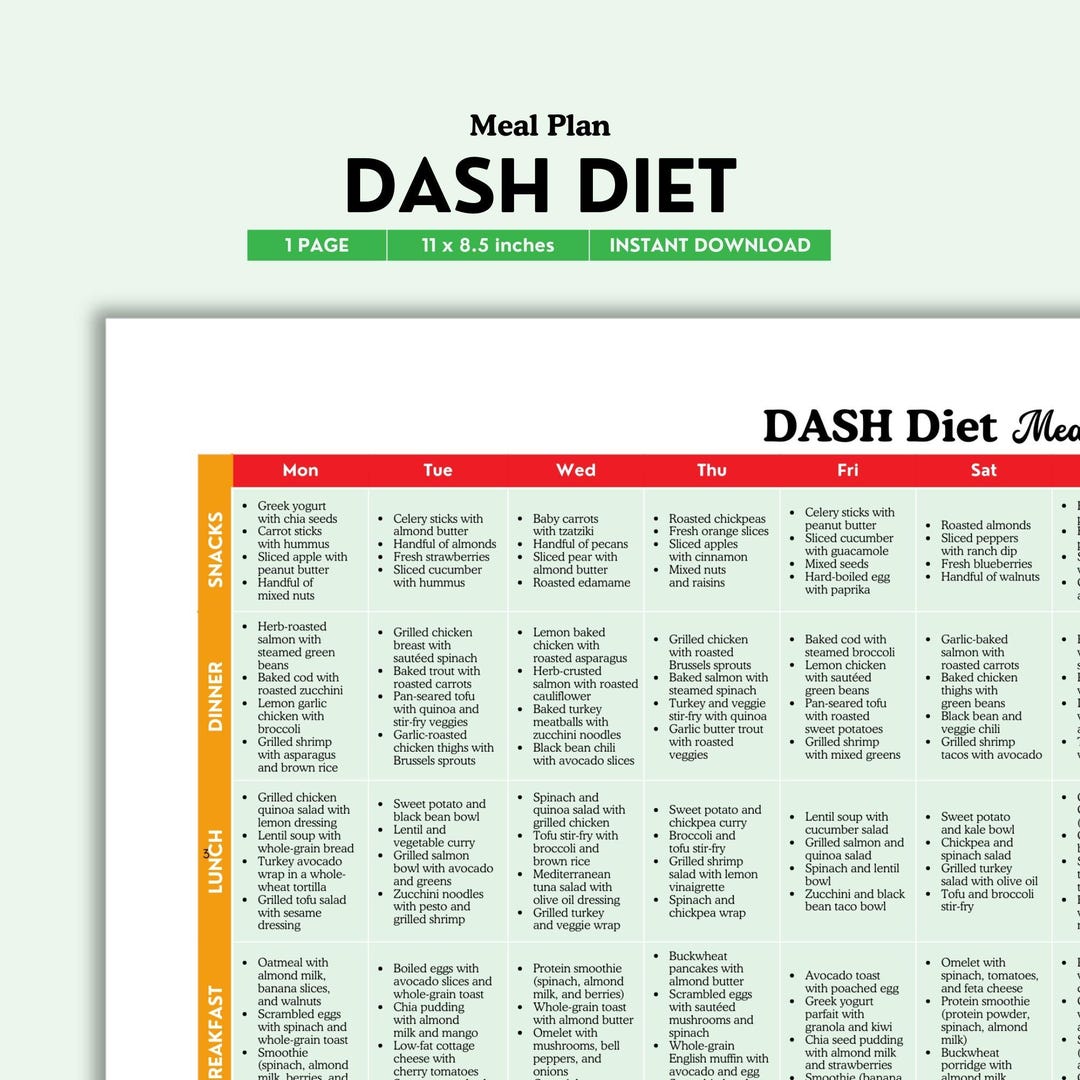 Dash Diet Meal Plan, High Blood Pressure, Low Sodium Diet, Foods to Eat ...