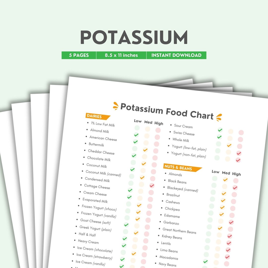 Potassium Food Chart Printable | Color PDF | Easy Guide to High & Low ...