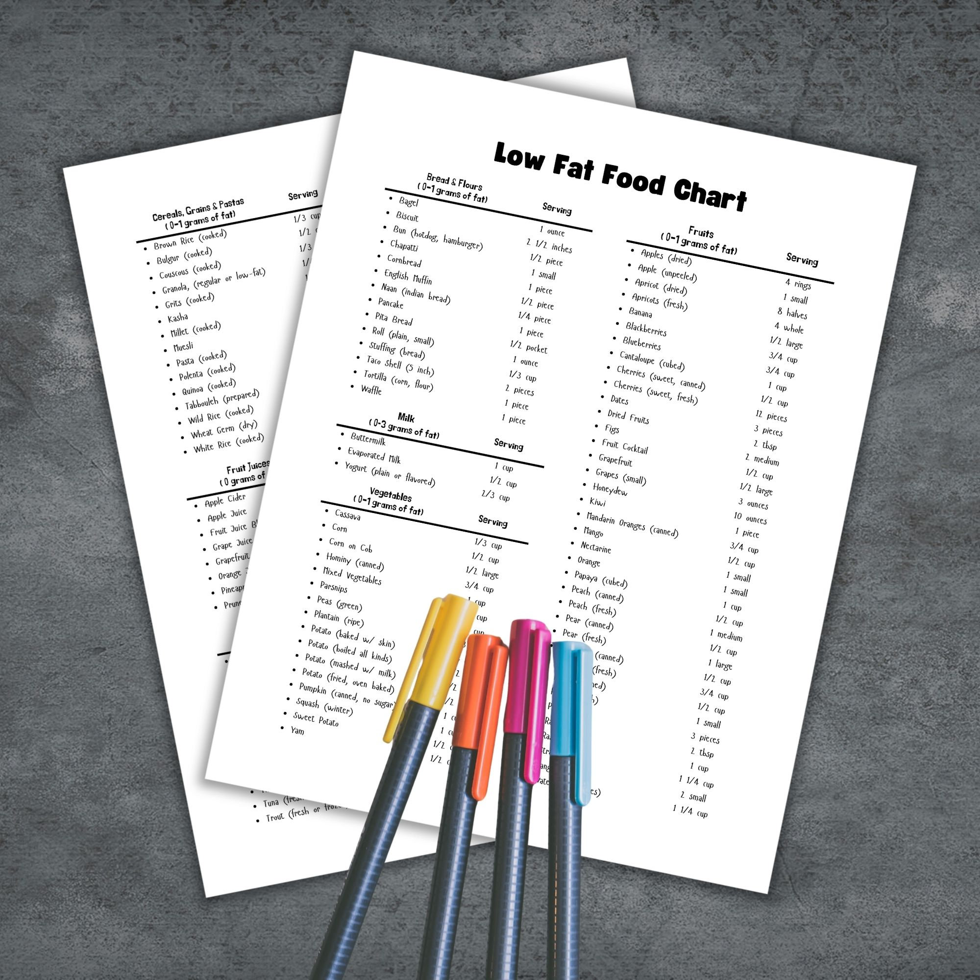 Low Fat Diet, Food Chart, Low Fat Foods, Grocery List, Shopping List ...