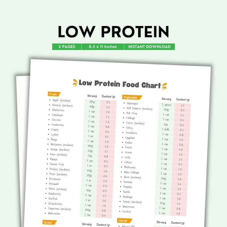 Low Protein Diet, Food Chart, Low Protein Foods, Grocery List, Food Guide, List Printable, Food ...