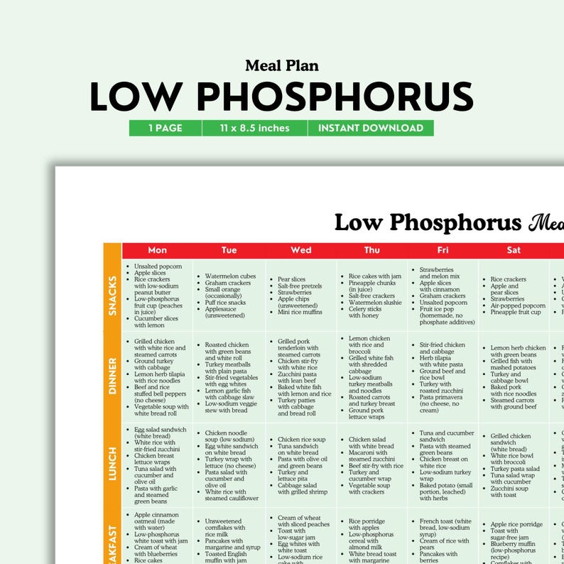 Low Phosphorus, Meal Plan, Food List, Grocery List, Low Phosphorus Diet ...