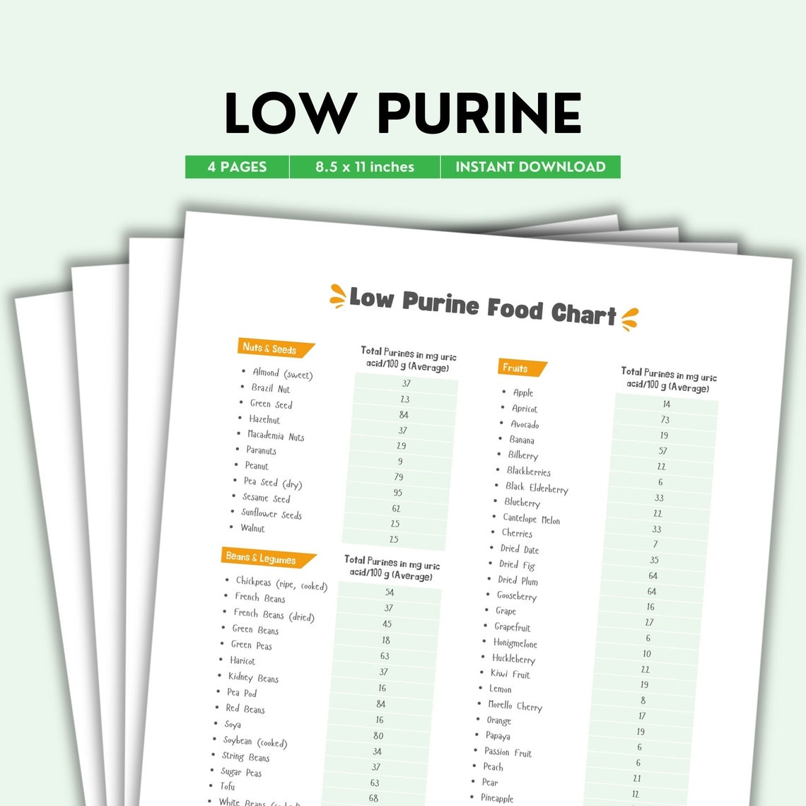 Low Purine, Food Chart, Low Purine Diet, Foods Low in Purine, Low ...