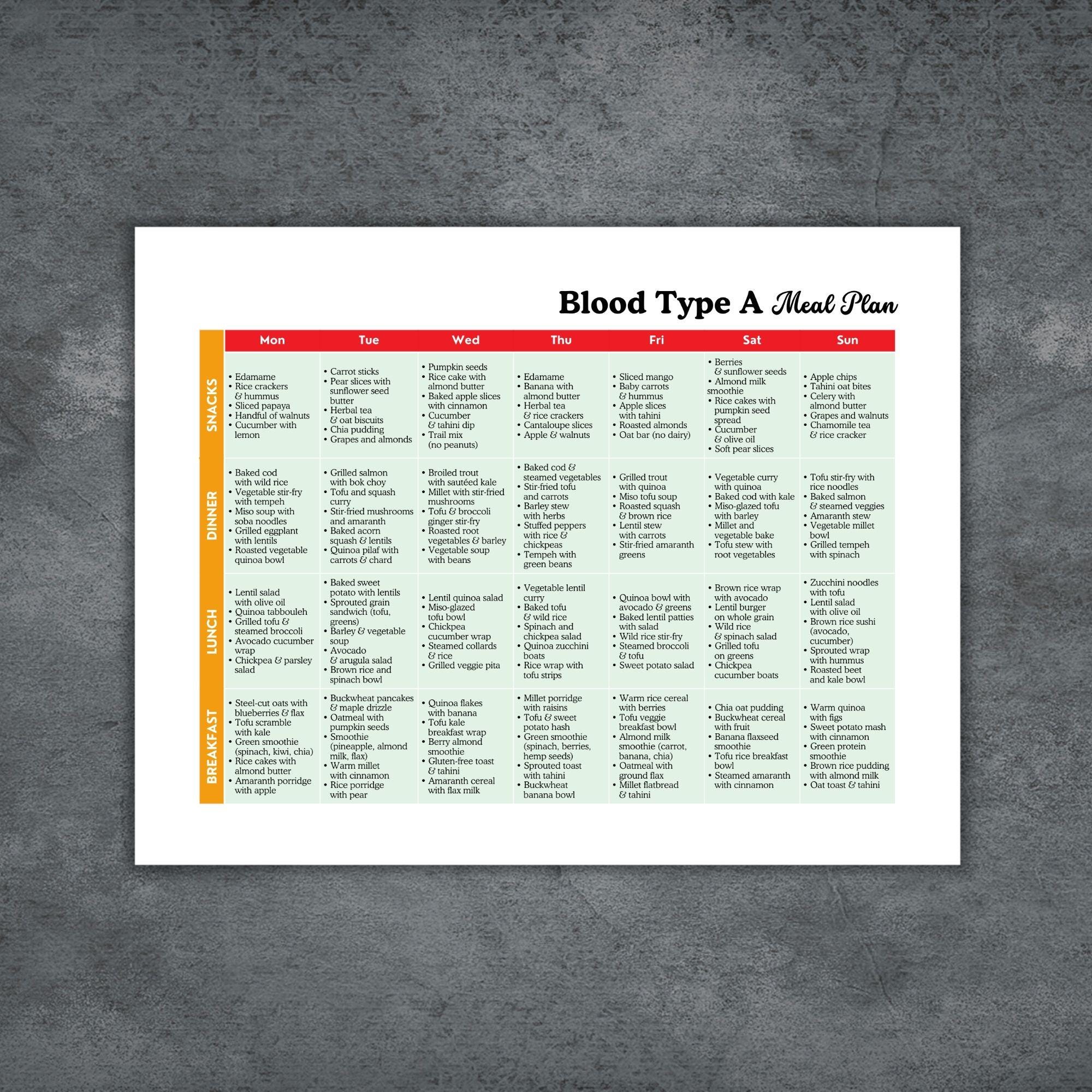 Blood Type A Meal Plan Printable | Color PDF | Simple Weekly Meal Plan ...
