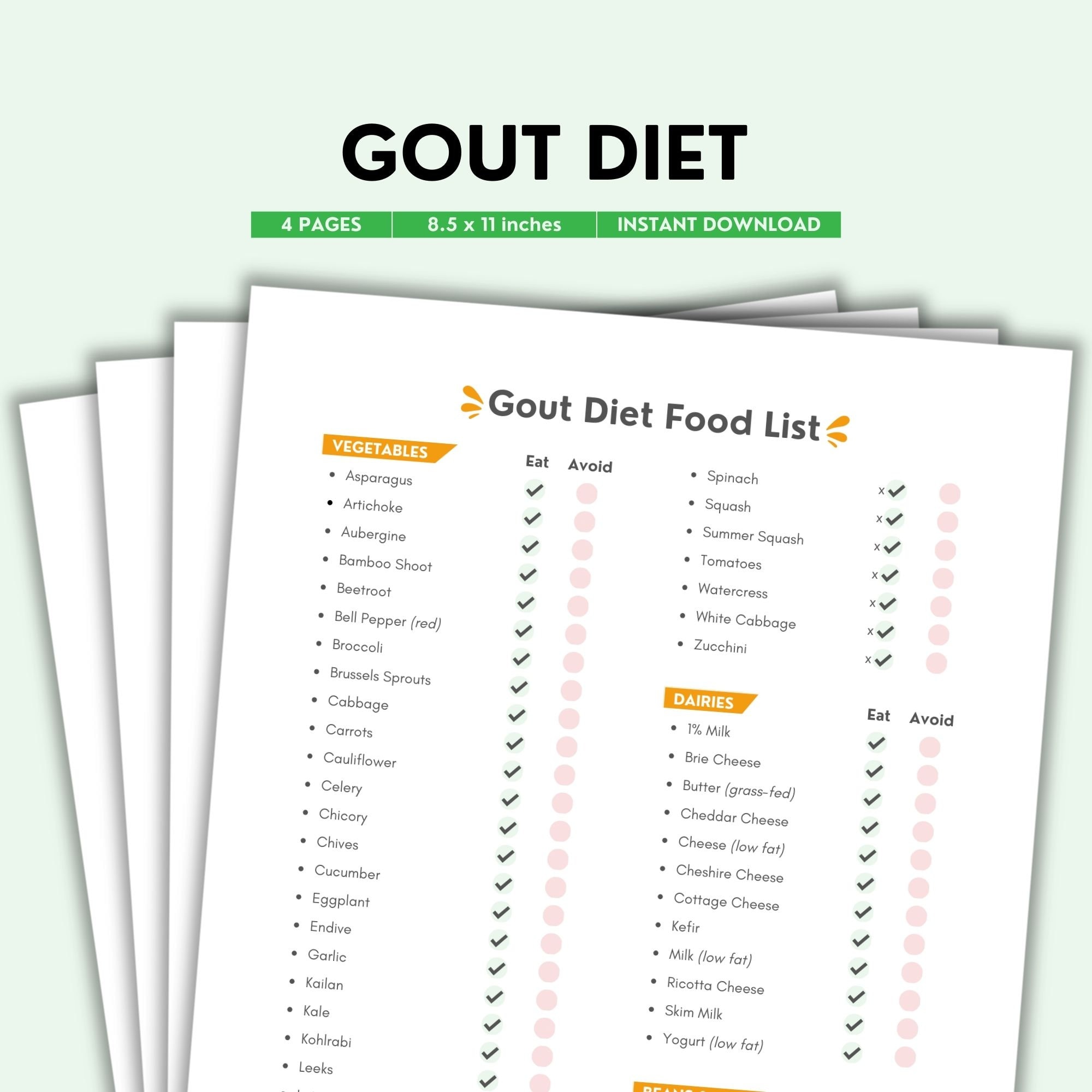 Gout Diet, Food List, Food Guide, Gout Friendly, Low Purine Foods, Gout ...