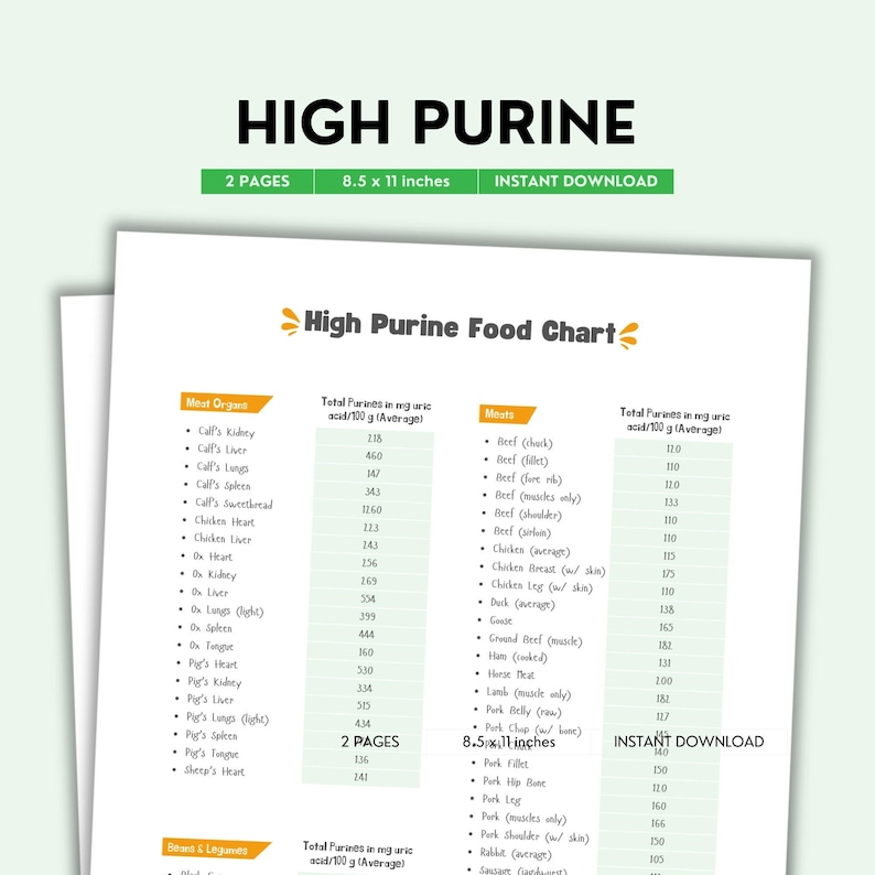 High Purine Foods Chart Printable | Color PDF | Foods to Limit for Gout & Kidney Health | Purine ...