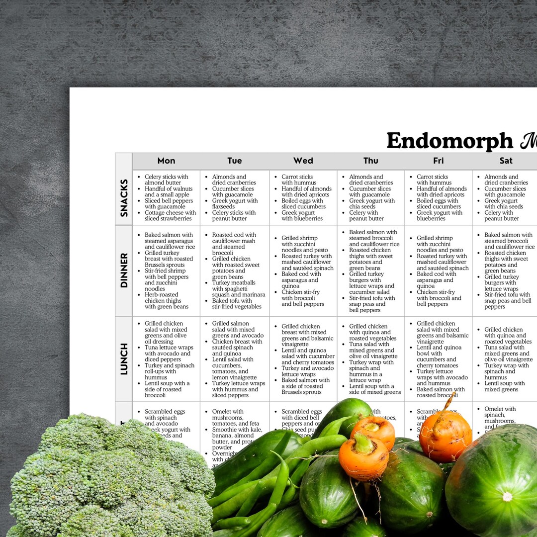 Endomorph Meal Plan (color PDF) - Etsy