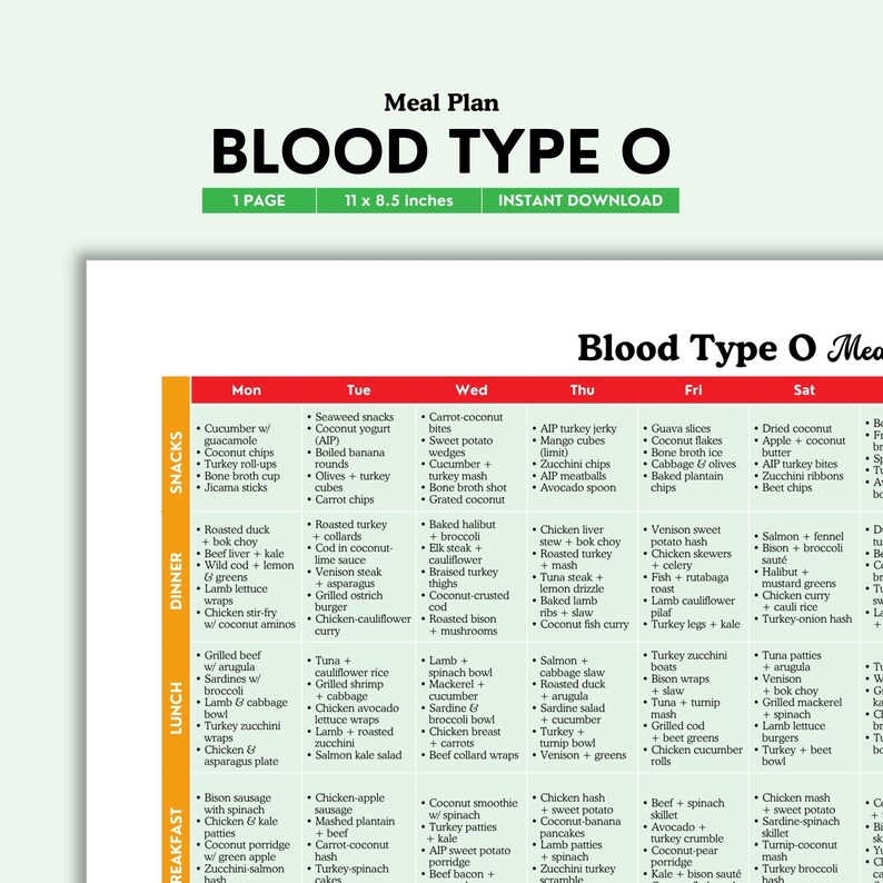 Blood Type O, Meal Plan, Grocery List, Food Chart, Food Guide, List ...