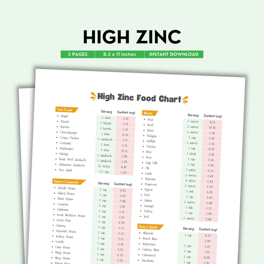 High Zinc, Food Chart, Zinc Rich Foods, Food List, Grocery List ...