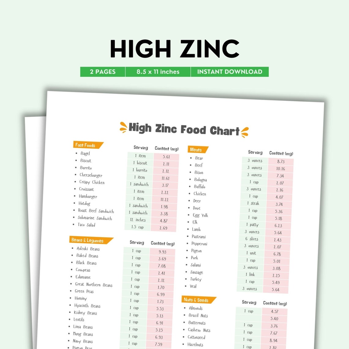 High Zinc, Food Chart, Zinc Rich Foods, Food List, Grocery List ...