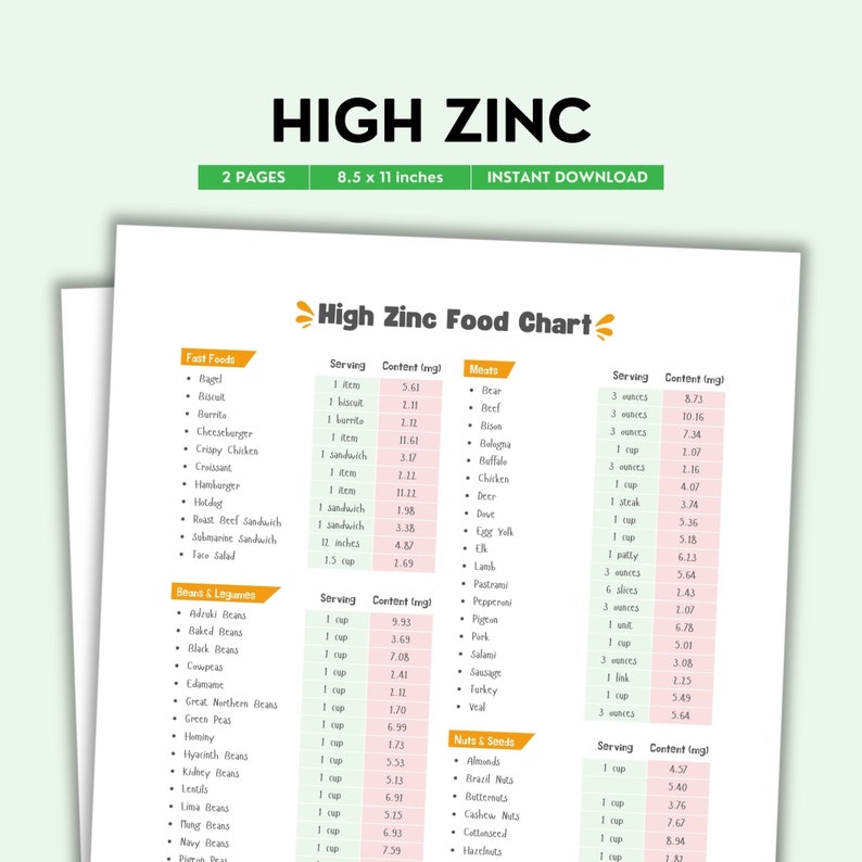 High Zinc, Food Chart, Zinc Rich Foods, Food List, Grocery List ...