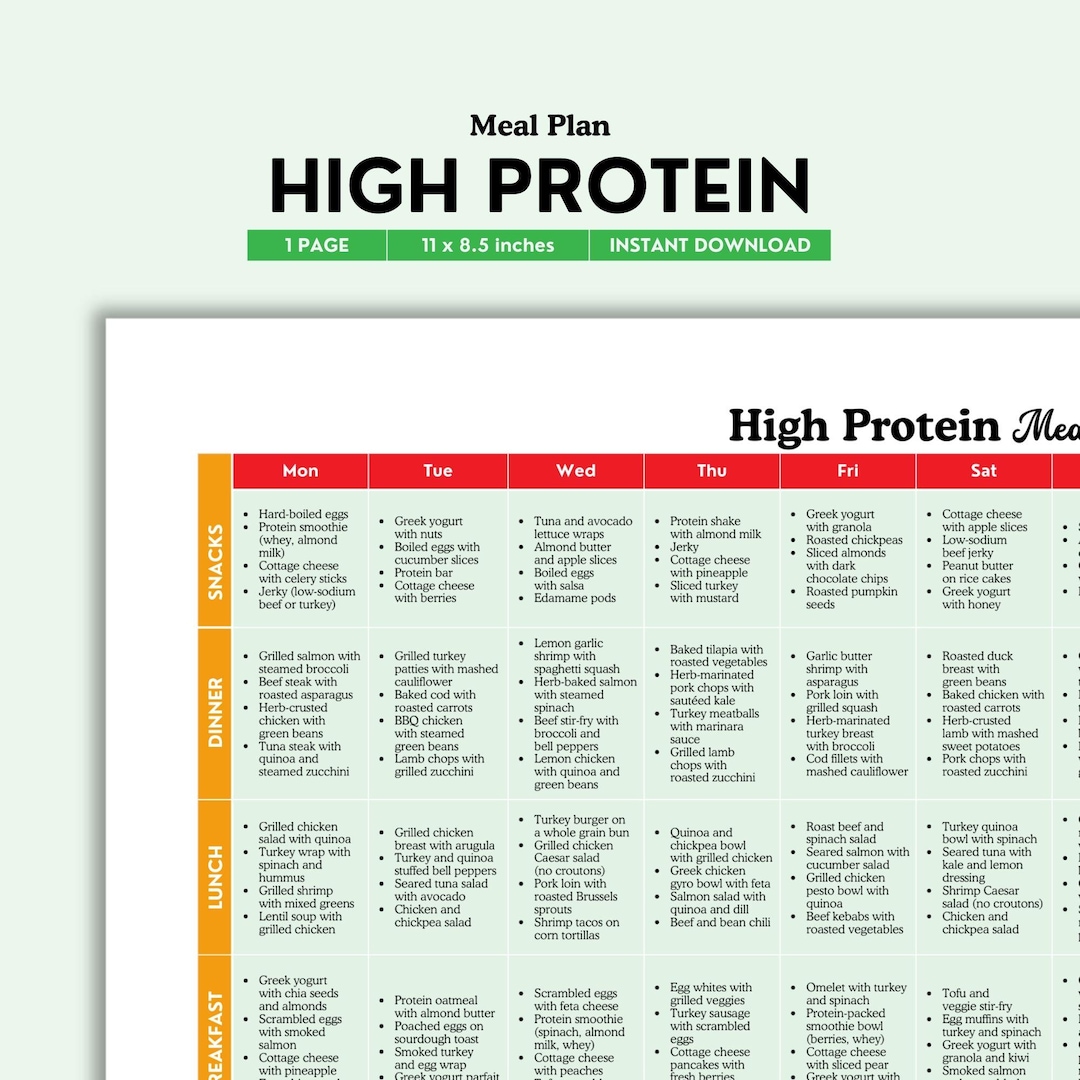 High Protein Meal Plan, High Protein, Protein Meal Plan, Muscle ...