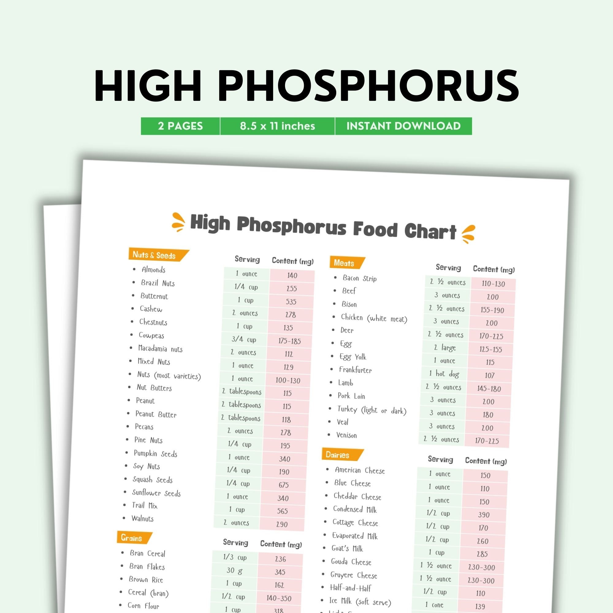 High Phosphorus Food Chart Printable | Color PDF | Easy Guide to Foods ...