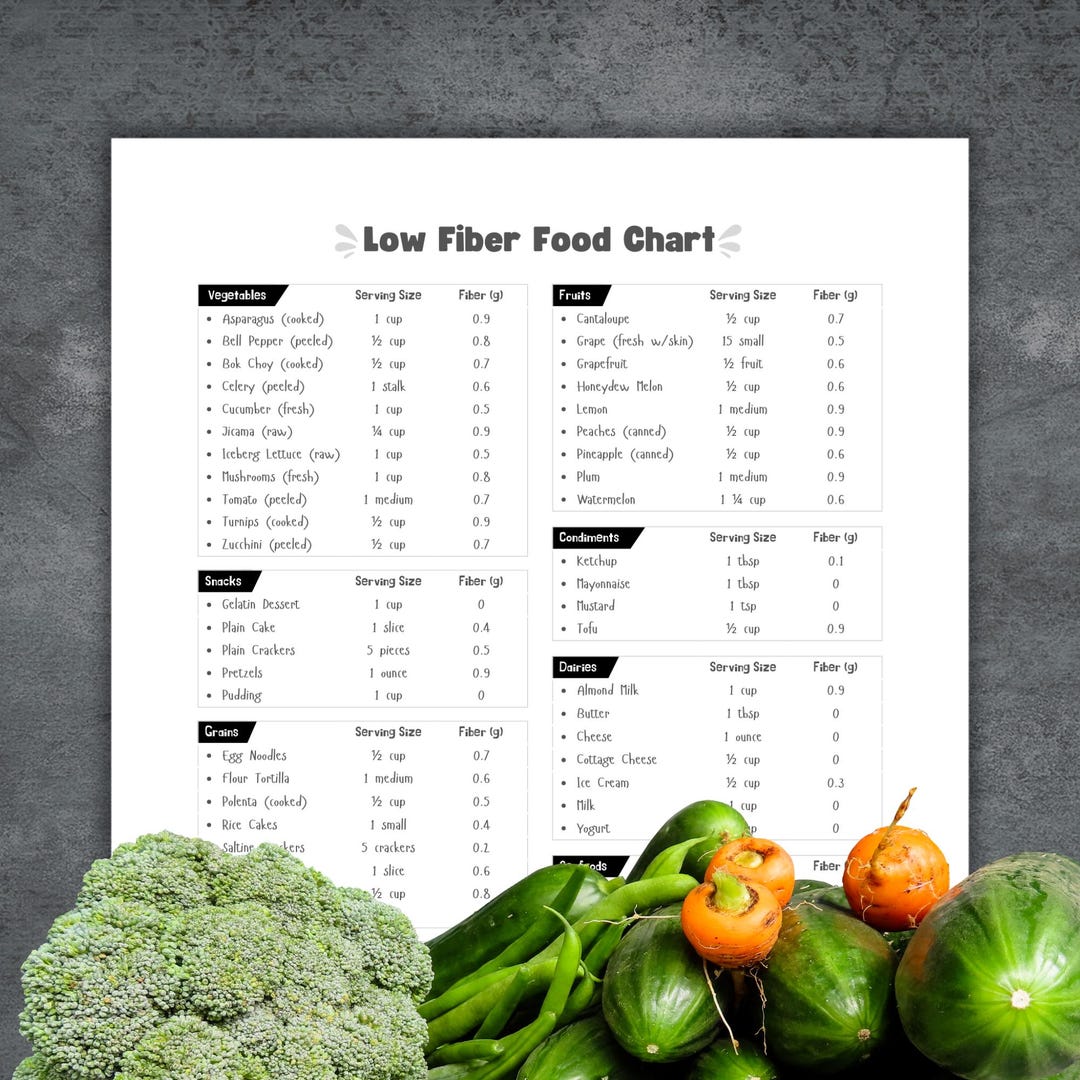 Low Fiber, Food Chart, Low Fiber Foods, Food List, Low Fiber Diet ...