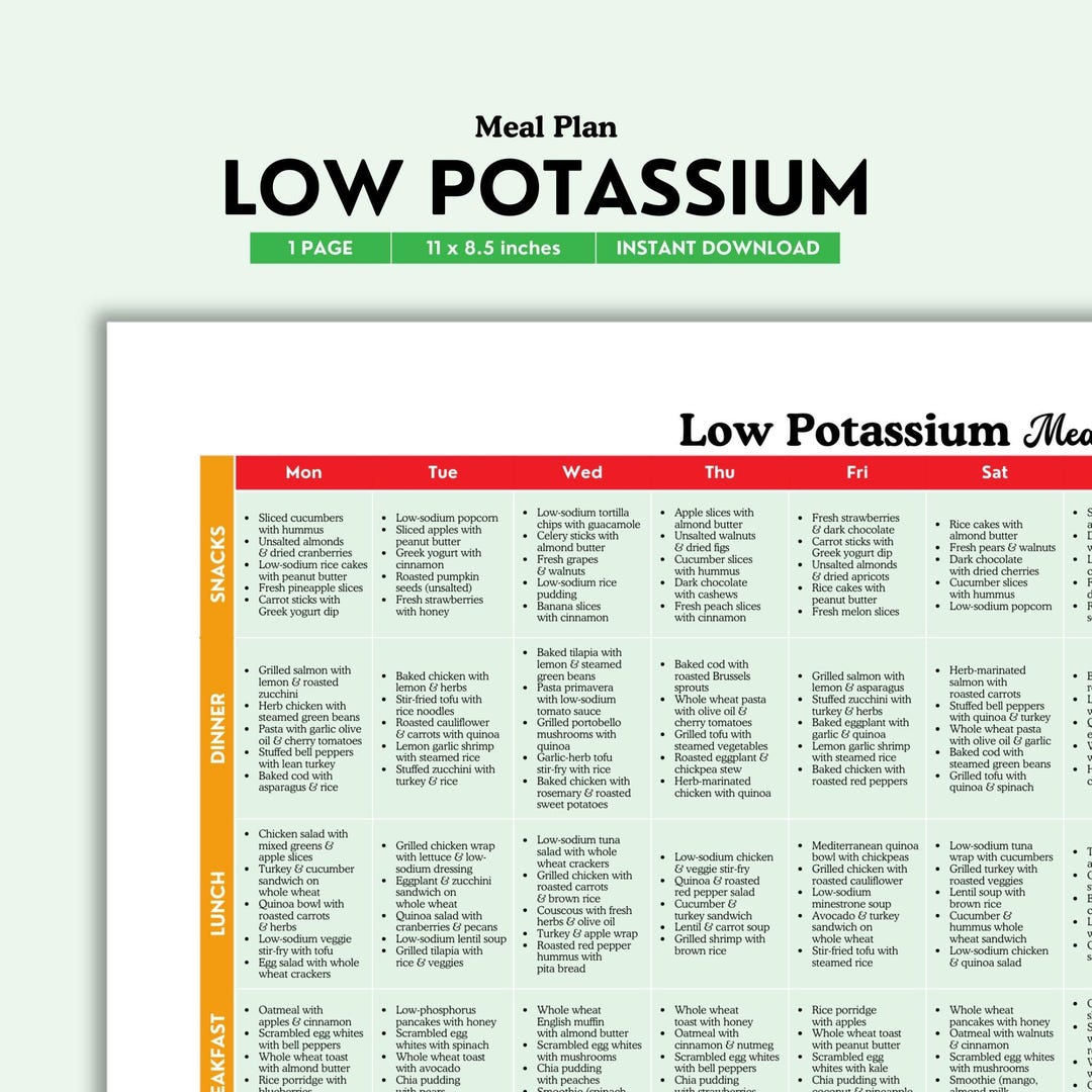 Low Potassium, Meal Plan, Renal Diet, Kidney Disease, Kidney Friendly ...