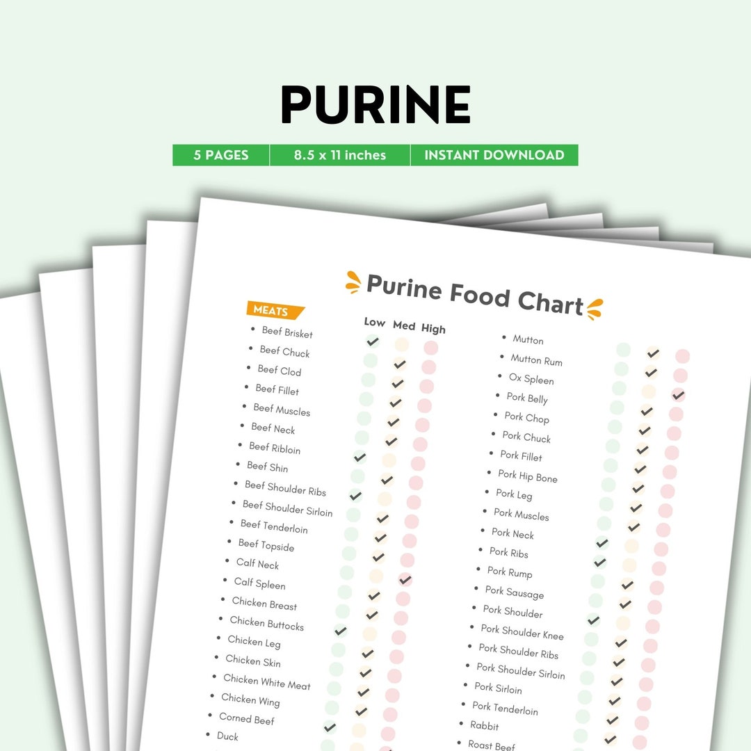 Purine Food Chart, High Purine Foods, Medium Purine Foods, Low Purine ...