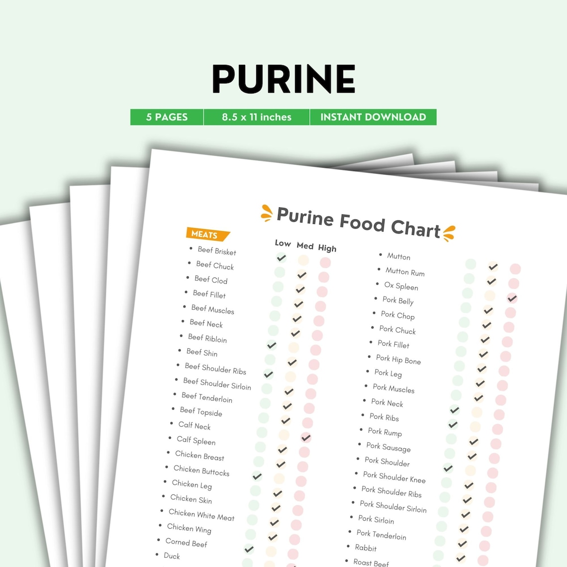 Purine Food Chart, High Purine Foods, Medium Purine Foods, Low Purine ...