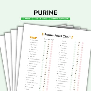Purine Food Chart, High Purine Foods, Medium Purine Foods, Low Purine ...