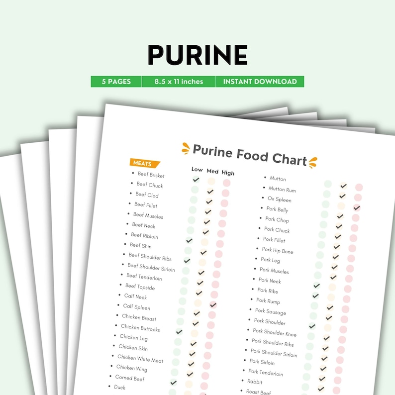 Purine Food Chart, High Purine Foods, Medium Purine Foods, Low Purine ...