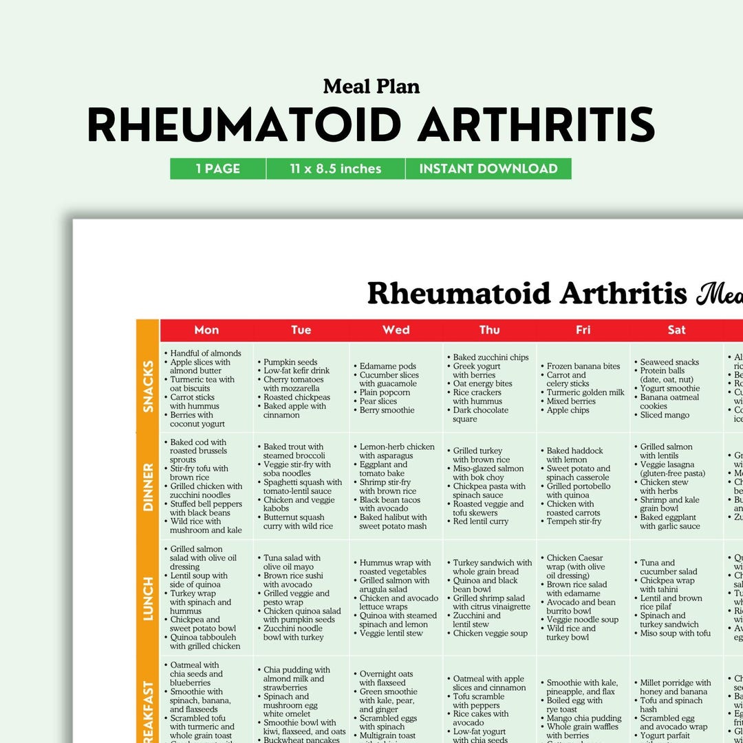 Rheumatoid Arthritis Meal Plan Printable | Color PDF | Easy Anti ...