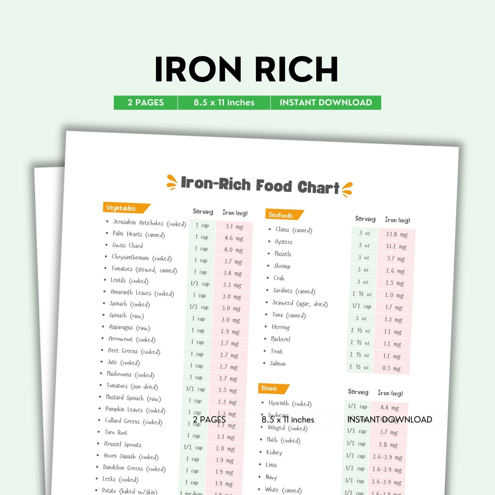 Iron Rich, Food Chart, Iron Deficiency, High Iron Foods, Grocery List ...