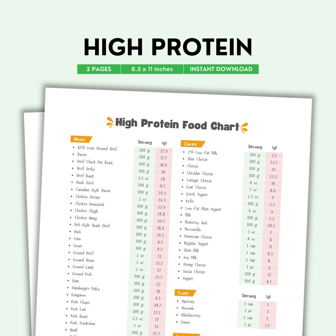 High Protein, Food Chart, Protein Diet, High Protein Foods, Protein ...