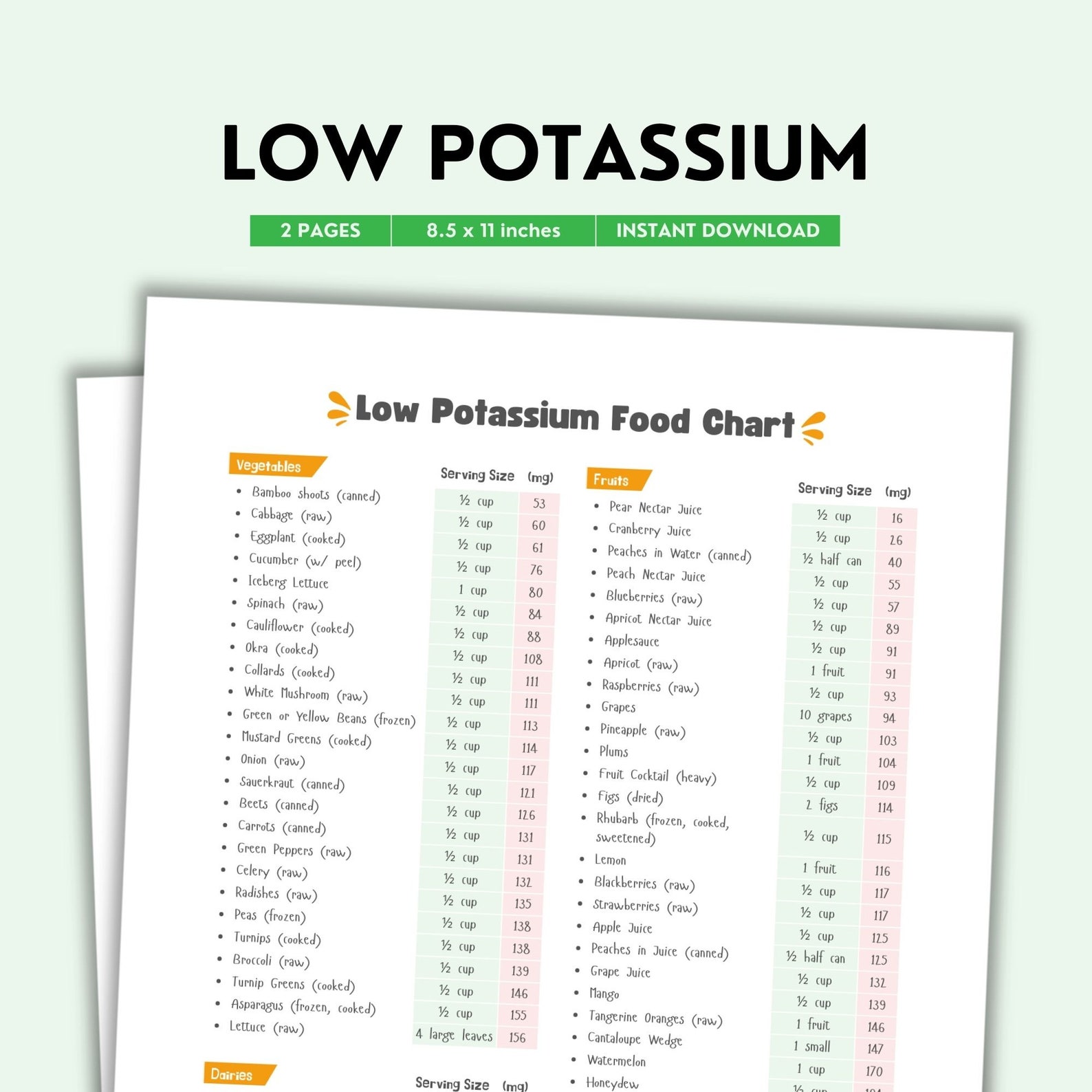 Low Potassium Food Chart | Color PDF | Kidney-friendly Nutrition Guide ...
