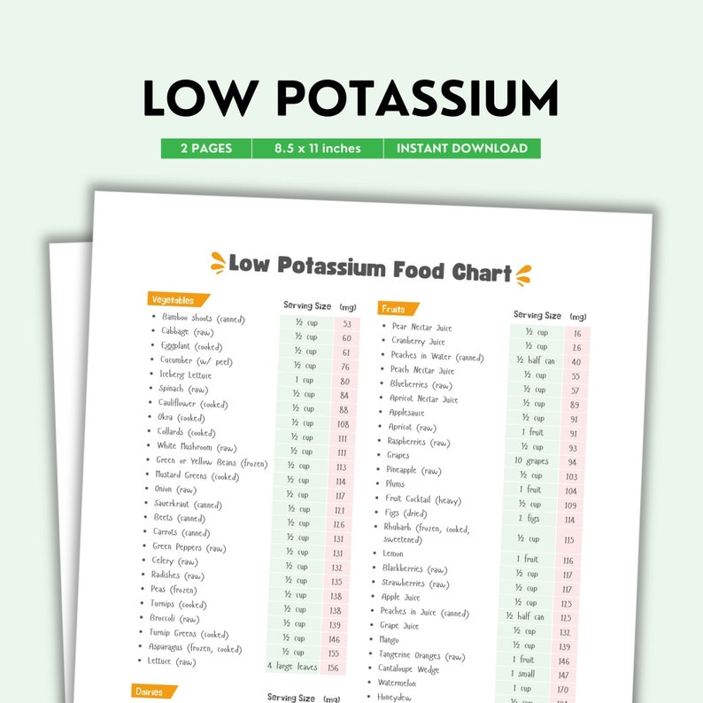 Low Potassium, Food Chart, Kidney Disease, Renal Diet, Chronic Illness ...