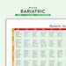 Bariatric Meal Plan (color PDF) - Etsy
