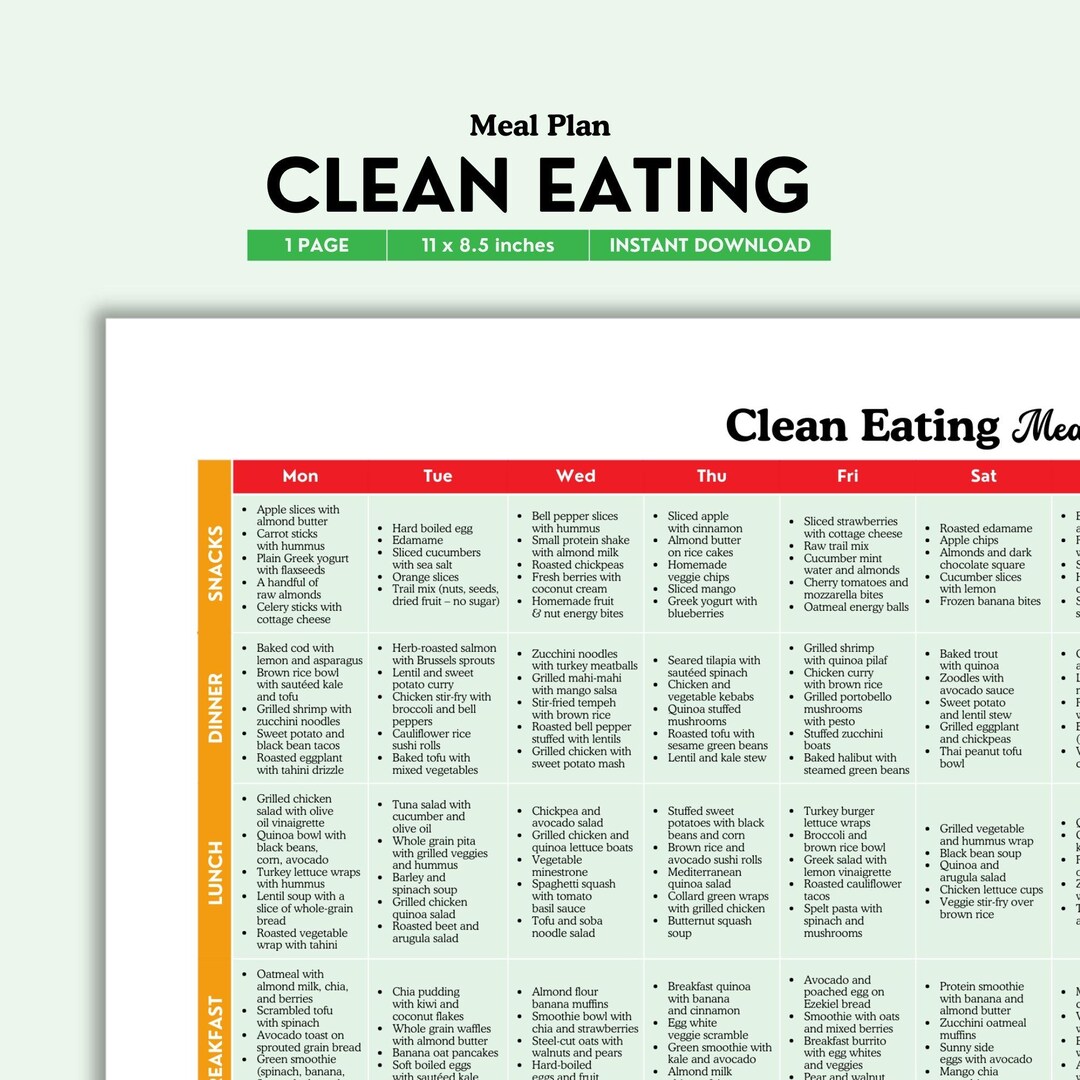 Clean Eating, Meal Plan, Food List, Shopping List, Food Guide, List ...