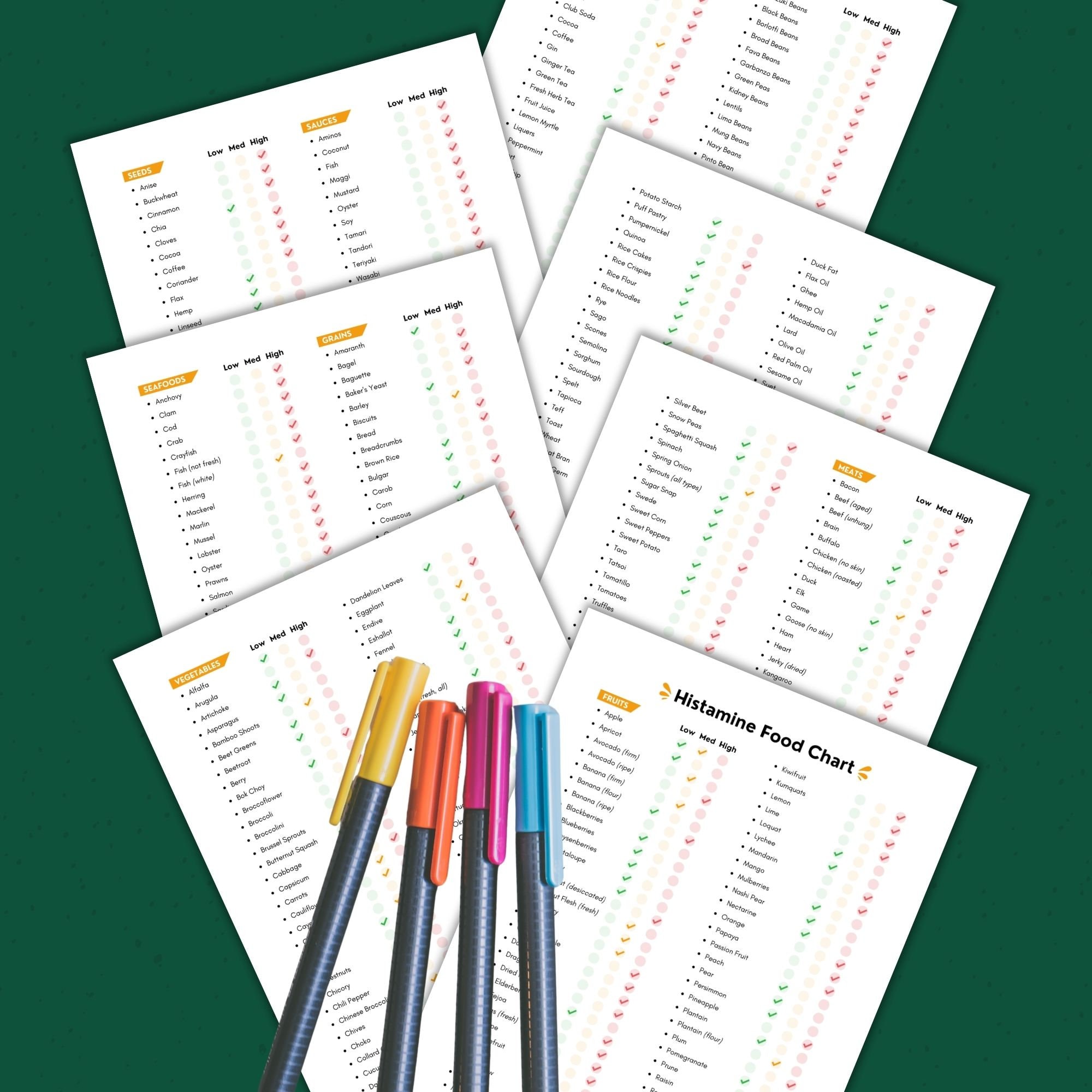 Histamine Food Chart | Color PDF | Low, Medium & High Histamine Foods ...