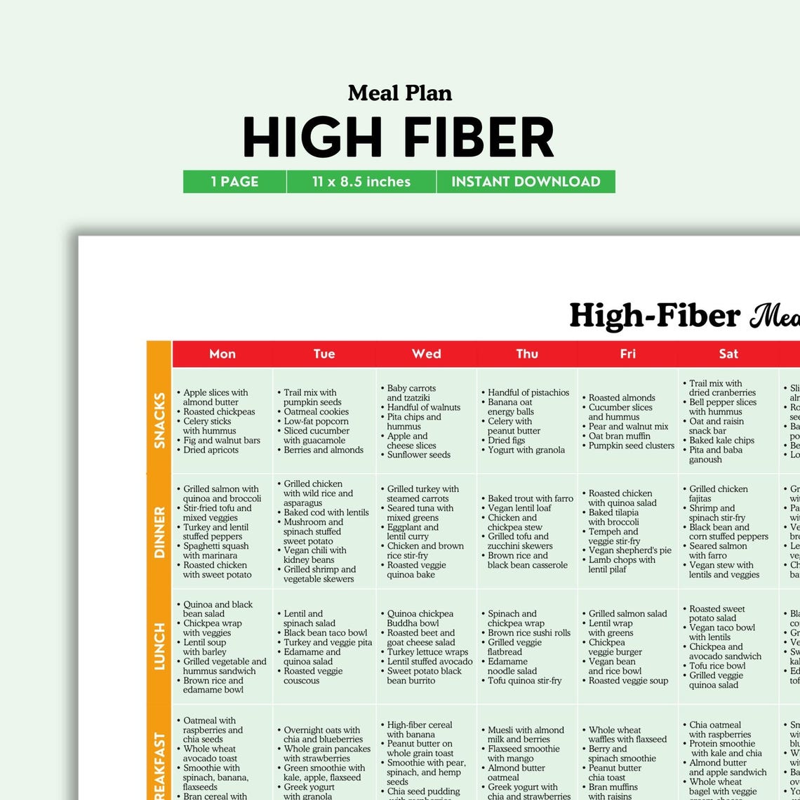 High Fiber Meal Plan, High Fiber Food List, Grocery List, Diabetic Food ...