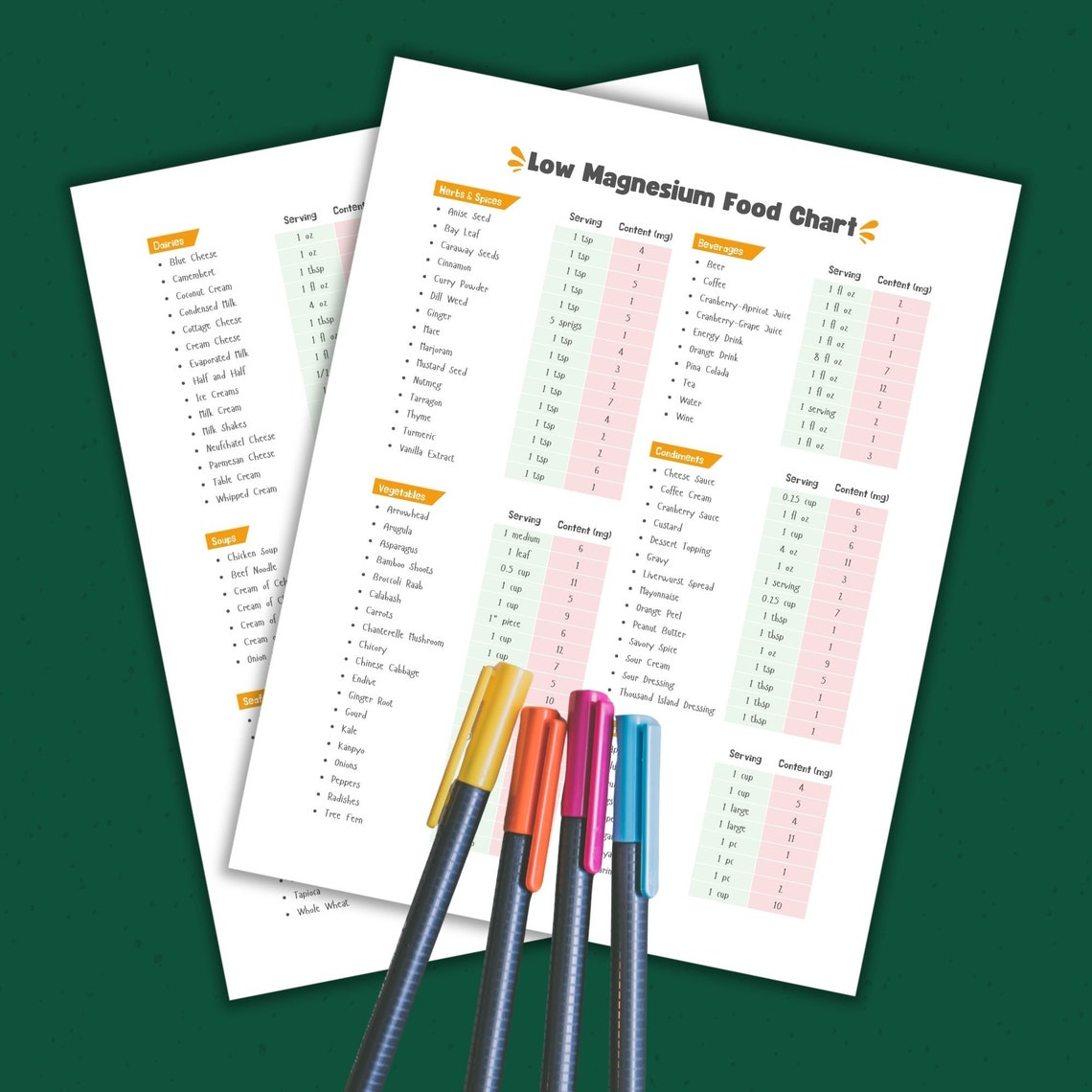 Low Magnesium, Food Chart, Magnesium Guide, Magnesium Deficiency ...