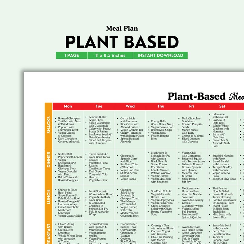 Plant Based Meal Plan, Meal Planner, Meal Planning, Grocery List ...