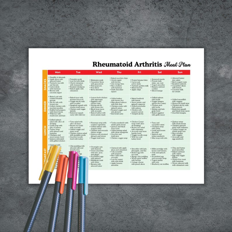 Rheumatoid Arthritis, Meal Plan, RA Foods, Anti Inflammatory Foods ...