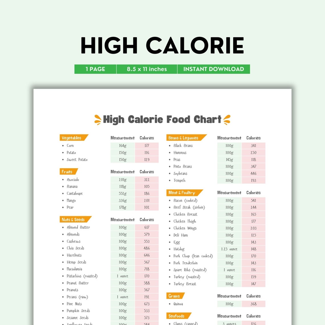 High Calorie, Food Chart, Food Guide, Calorie Content, Calorie Tracking ...