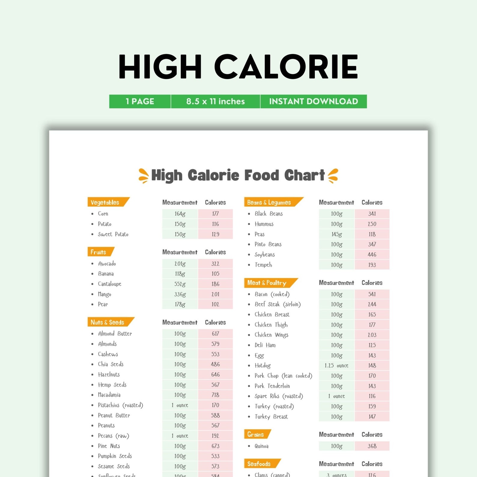 High Calorie, Food Chart, Food Guide, Calorie Content, Calorie Tracking ...