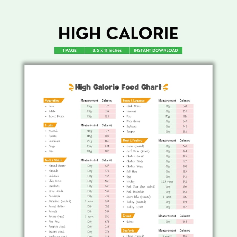 High Calorie Food Chart | Printable Nutrition Guide (digital Download ...