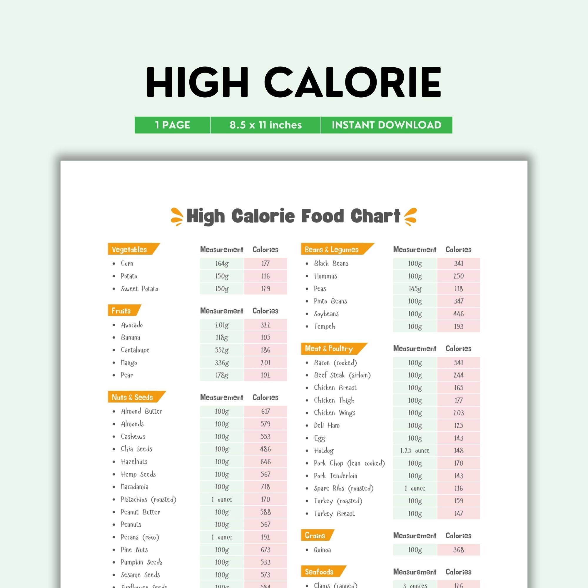 High Calorie, Food Chart, Food Guide, Calorie Content, Calorie Tracking ...