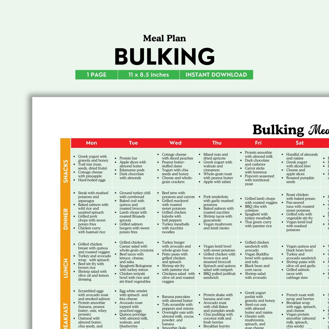 Bulking Meal Plan, Workout Plan, Build Muscle, Home Workout Plan ...