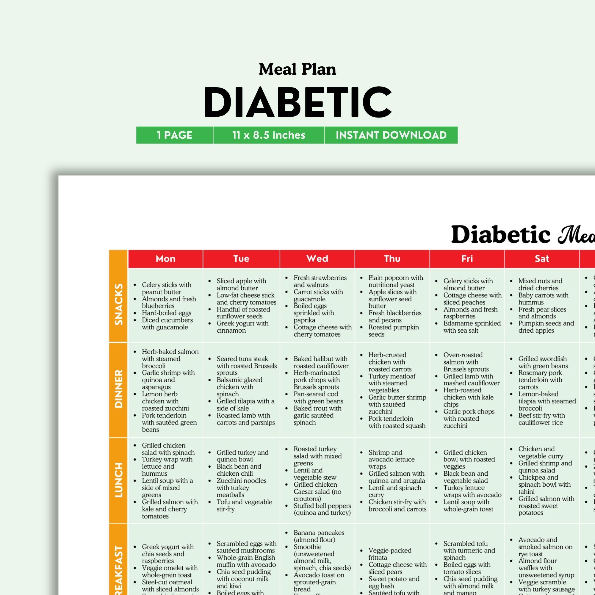 Diabetic Meal Plan, Diabetic Food List, Diabetic Food Chart, Diabetes ...