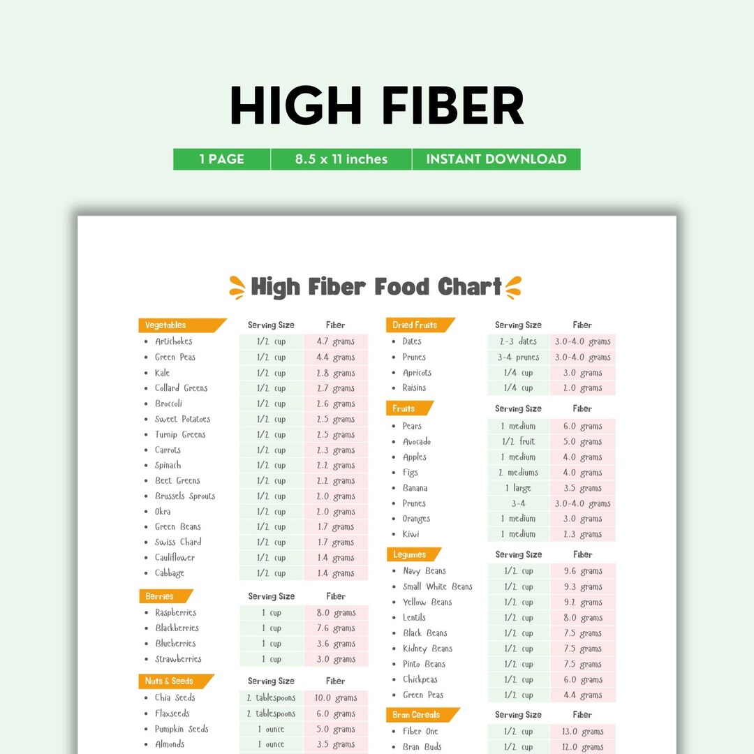 High Fiber Foods Chart Printable | Color PDF | Foods Rich in Fiber for ...