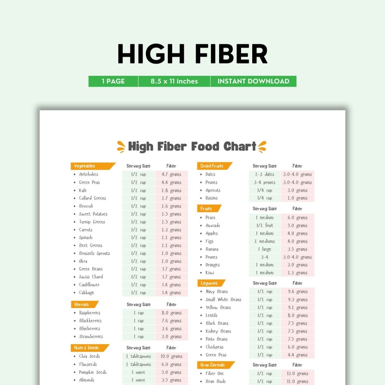 High Fiber Foods Chart Printable | Color PDF | Foods Rich in Fiber for ...